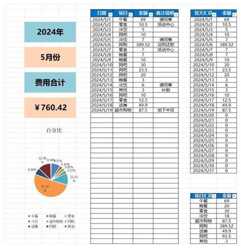 個人及家庭費用支出記賬表excel免費下載（精選模板8款） Excel記帳本 大韻熱點資訊