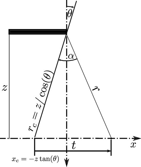 Scheme Of The Diffraction By A Half Plane Under Illumination With An