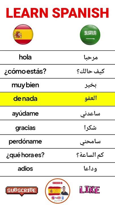 جمل إسبانية سهلة للترحيب تعلم اللغة الإسبانية Learn Spanish
