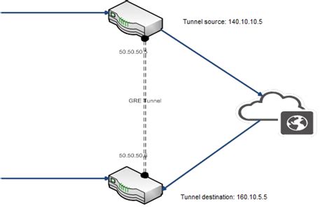Extreme SLX OS Layer Routing Configuration Guide