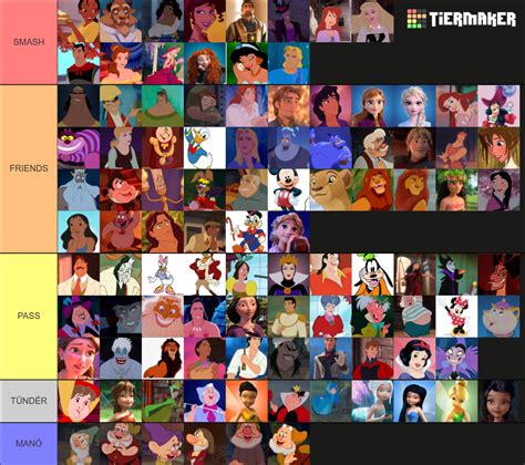 Disney Smash Or Pass Tier List Community Rankings Tiermaker