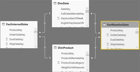 Understanding Power BI Dual Storage Prologika