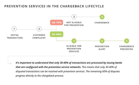 Why Did I Receive A Chargeback And Not An Alert Chargeback Portal