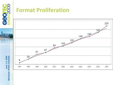 integrating cad and gis with spatial etl ppt
