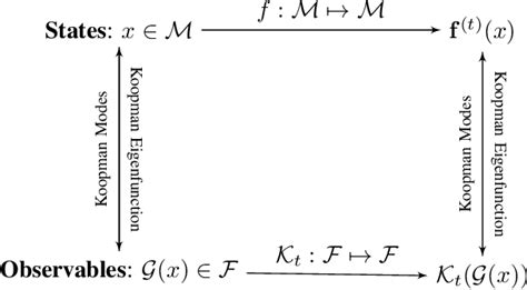 Figure 2 From Physics Based Multiple Time Series Univariate Forecasting