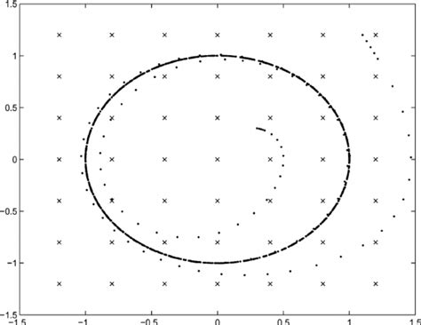 Numerical Integrations Of The Fitted Projected Vector Field Download Scientific Diagram
