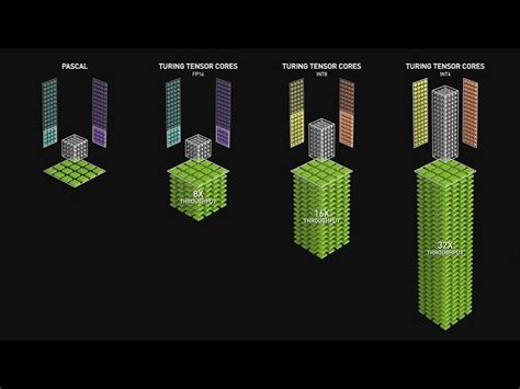 Tensor Cores In Tensorflow Reasontown