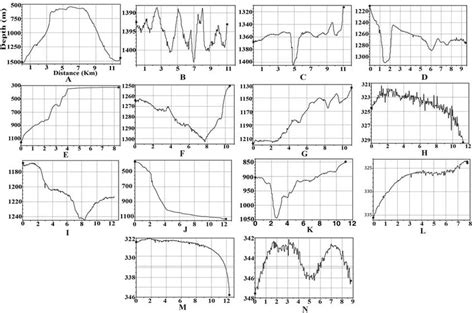 Multibeam Bathymetric Sections A N In The Survey Area Download Scientific Diagram