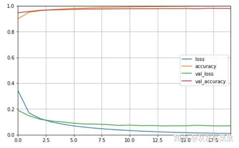 Tensorflow Cnn Mnist