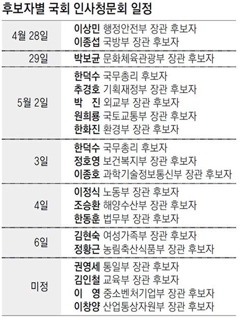 향후 청문회 일정 자료 정치시사 에펨코리아