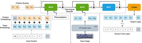 cvit projects