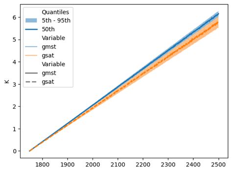 Xarray Compatibility — Scmdata Documentation