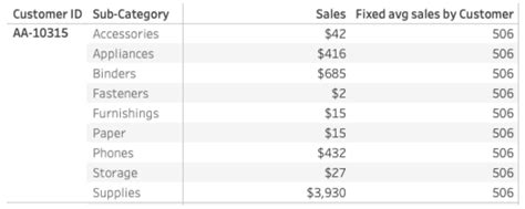 a comprehensive guide to level of detail lod expressions in tableau