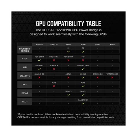 Corsair PCIe 5 0 12VHPWR 180 GPU Power Bridge Best Deals At Progenix