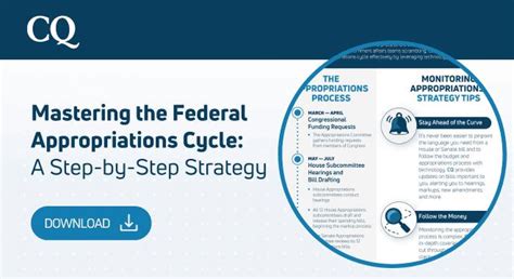 How To Navigate The Federal Budget And Appropriations Process