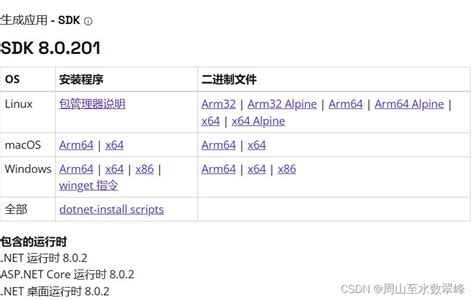 8 0 webapp软件在树莓派linux 系统上的部署和应用 linux 部署net8 0 csdn博客