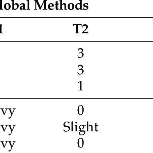 Segmentation Results Of Different Star Images With Different Methods