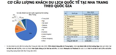 Cơ cấu thị trường khách du lịch Phú Quốc thúc đẩy thương mại phát triển