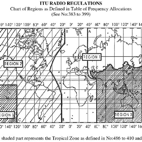 3 Example Of Itu Radio Regulations Frequency Allocation Table For The