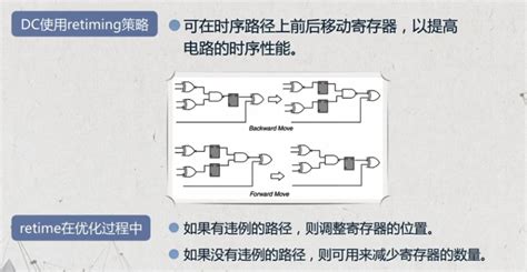 Synopsys逻辑综合及designcompiler的使用synopsys Design Compiler Csdn博客