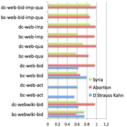 Ndcg K Of Different Search Algorithm Combinations Dc Degree