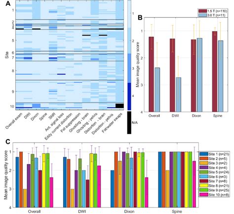 Summary Of Qualitative Image Scoring A Representation Of Qualitative Download Scientific