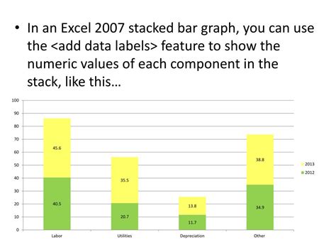 Ppt Adding Totals Data Labels To An Excel Stacked Bar Chart
