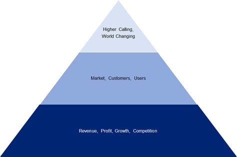 Key Values And Principles Of The Agile Manifesto Agile By Design