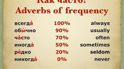 Wordwall Present Simple Adverbs Of Frequency фотографии в высоком качестве