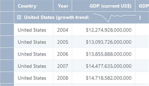 Javascript Data Presentation And Datagrid Js Data Viewer Dataviewsjs