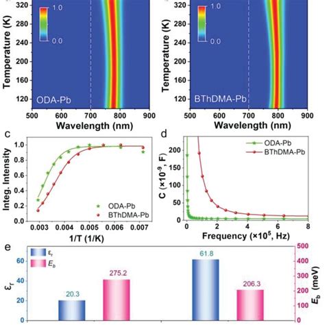 A Transmission Xrt Images With 0004 Diffraction Of 4h Sic Crystal At