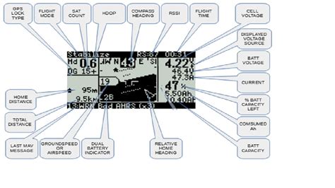 An Open Source Frsky Telemetry Script For The Horus X10 X12 And Taranis