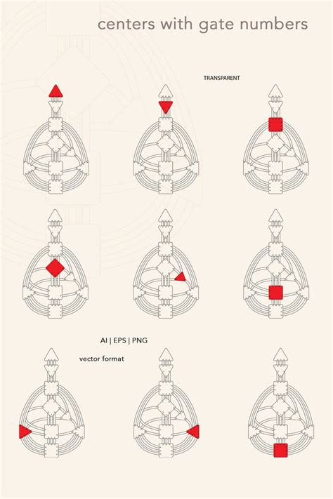Human Design Template Bodygraph Chart Hd Clipart Human Etsy Australia
