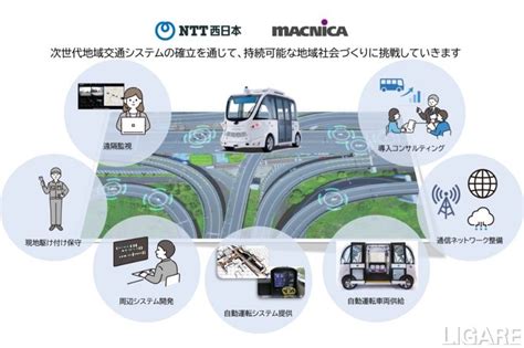 Ntt西、マクニカ傘下の自動運転開発navyaに出資、共同で実装 Maas関連news Mobilish