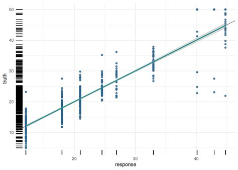 Mlr Org Visualization In Mlr3