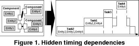 Figure 1 From Towards Hierarchical Scheduling In Autosar Semantic Scholar