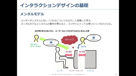 「インタラクションデザインの基礎」（p431） Youtube
