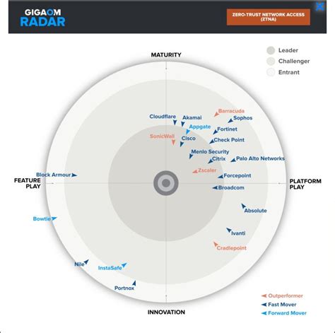 kalpesh patil on linkedin cloudsecurity networksecurity secops