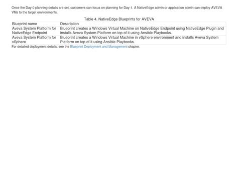 Day 1 Provisioning The Infrastructure Using The Nativeedge Blueprint For Aveva Dell