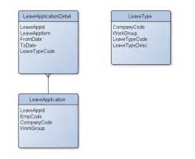 C Using Master Table Key For Linking To Different Table As Foreign
