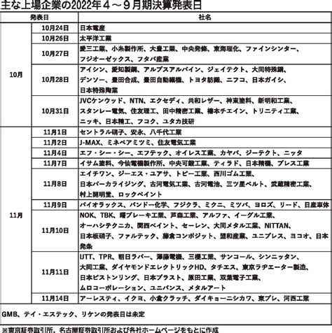 部品メーカー各社の2022年4～9月期業績、納入価格値上げが焦点｜自動車部品・素材・サプライヤー｜紙面記事
