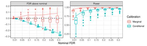Outlier Batch Detection Performance On Credit Card Fraud Data