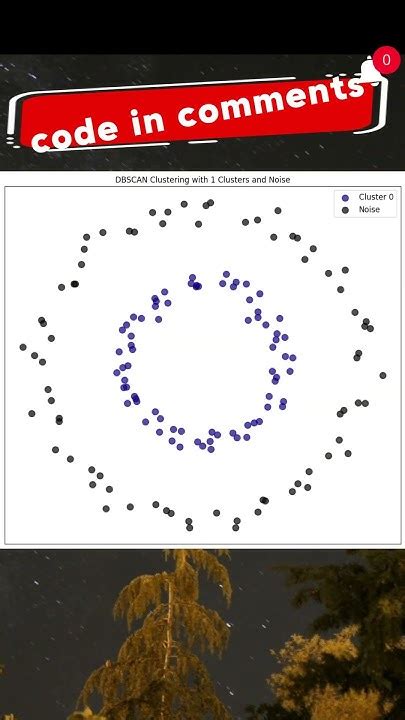 strength of dbscan for advanced clustering youtube