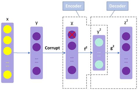 Deep Learning With Stacked Denoising Auto Encoder For Short Term Electric Load Forecasting