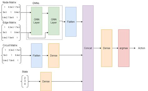 Overall Architecture Of The Layout Prediction System A Marks The