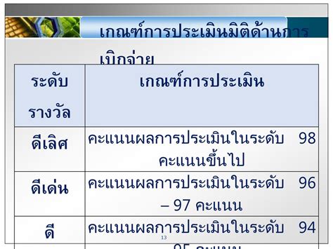 การเร่งรัดการเบิกจ่ายงบประมาณ Ppt ดาวน์โหลด