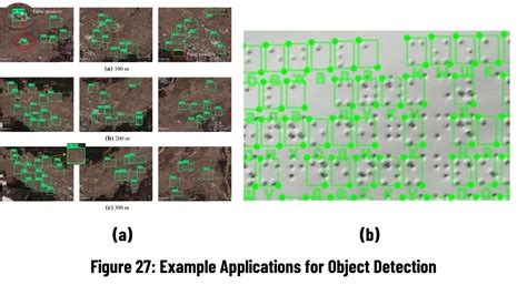Github Turhancan Convolutional Neural Network For Object Tracking