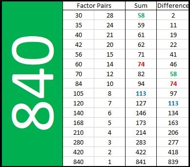 Sum Difference Puzzles Find The Factors