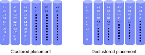 Figure 1 From Reliability Of Erasure Coded Systems Under Rebuild