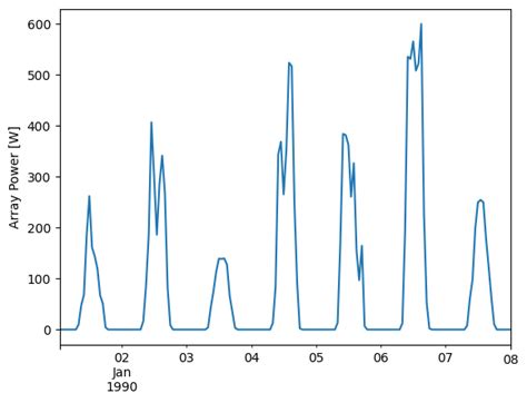 Introduction To Pvlib Pv Textbook
